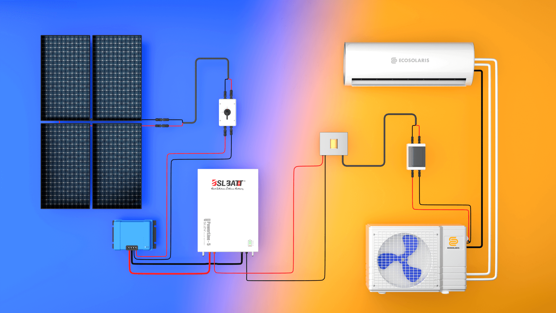 Guide: Off-Grid Solar Heat Pumps & Battery Power | Solar Cooling ...