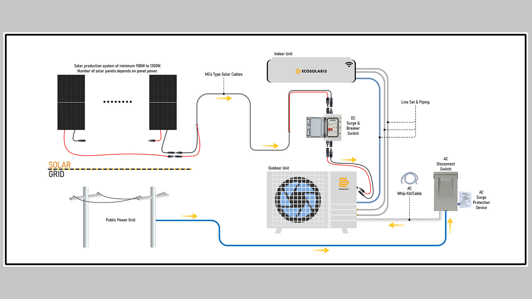 Solar Cooling | Build Your Solar Mini-Split System in 4 Steps - Solar ...